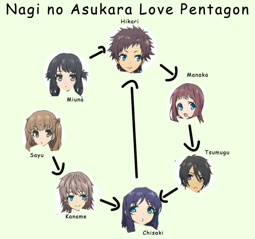 Nagi No Asukara Love Chart